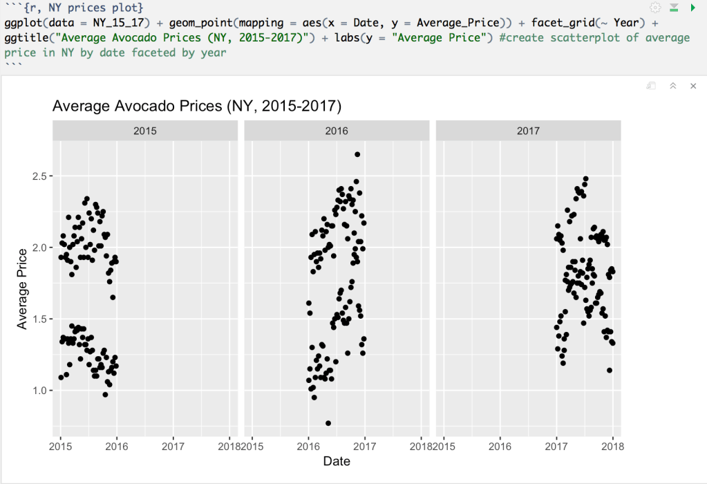 Data Transformation with dplyr – Journey to Data Scientist