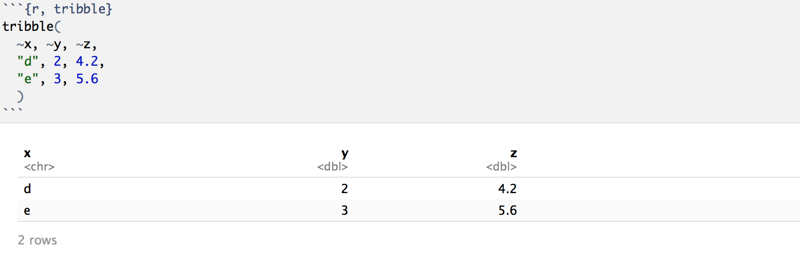 Tibbles – Journey to Data Scientist
