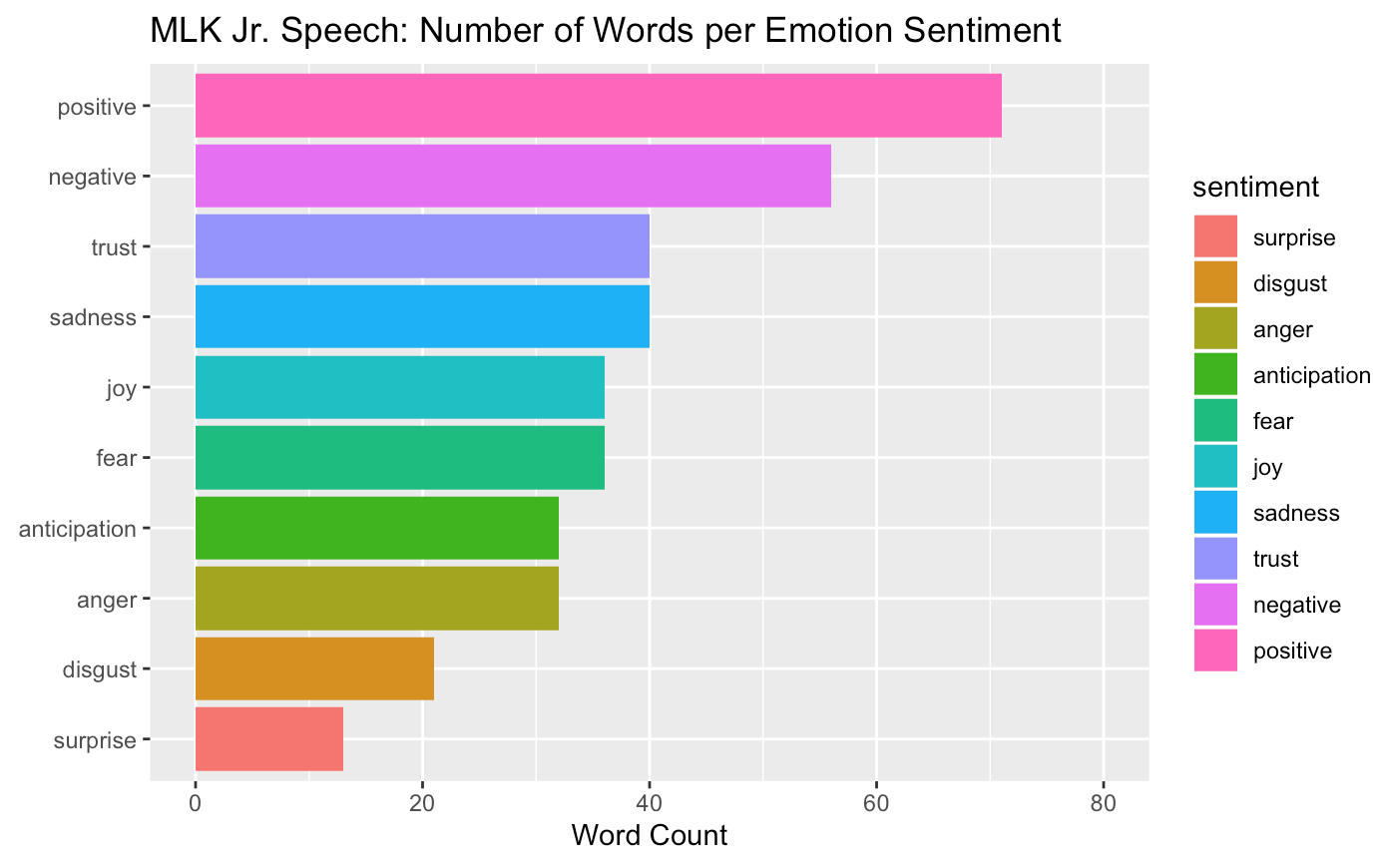 Martin Luther King Jr.’s “I Have a Dream” Speech – Journey to Data ...