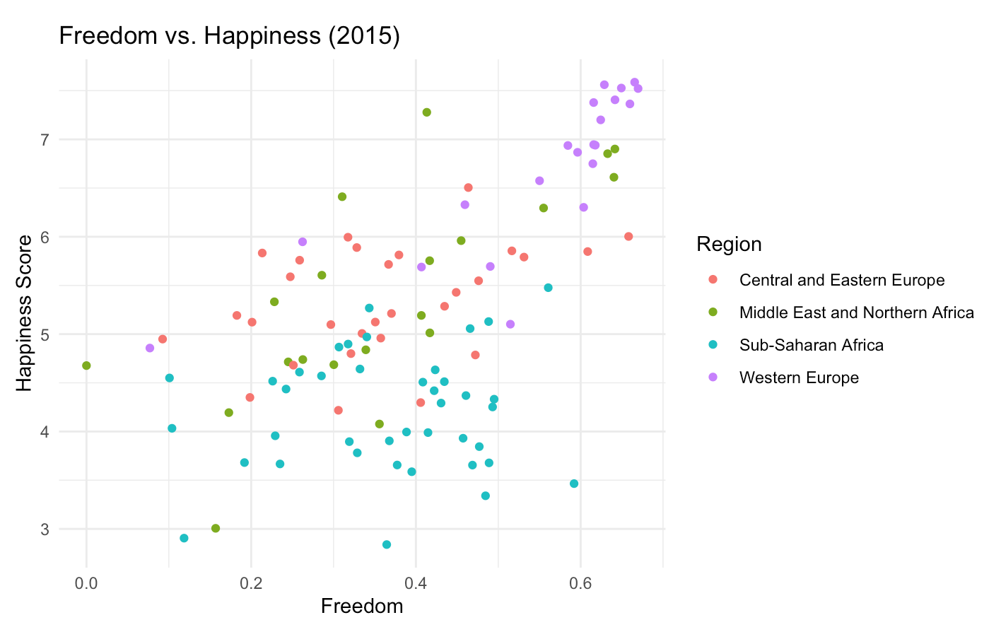 Data Point Shapes and Colors with ggplot2 – Journey to Data Scientist