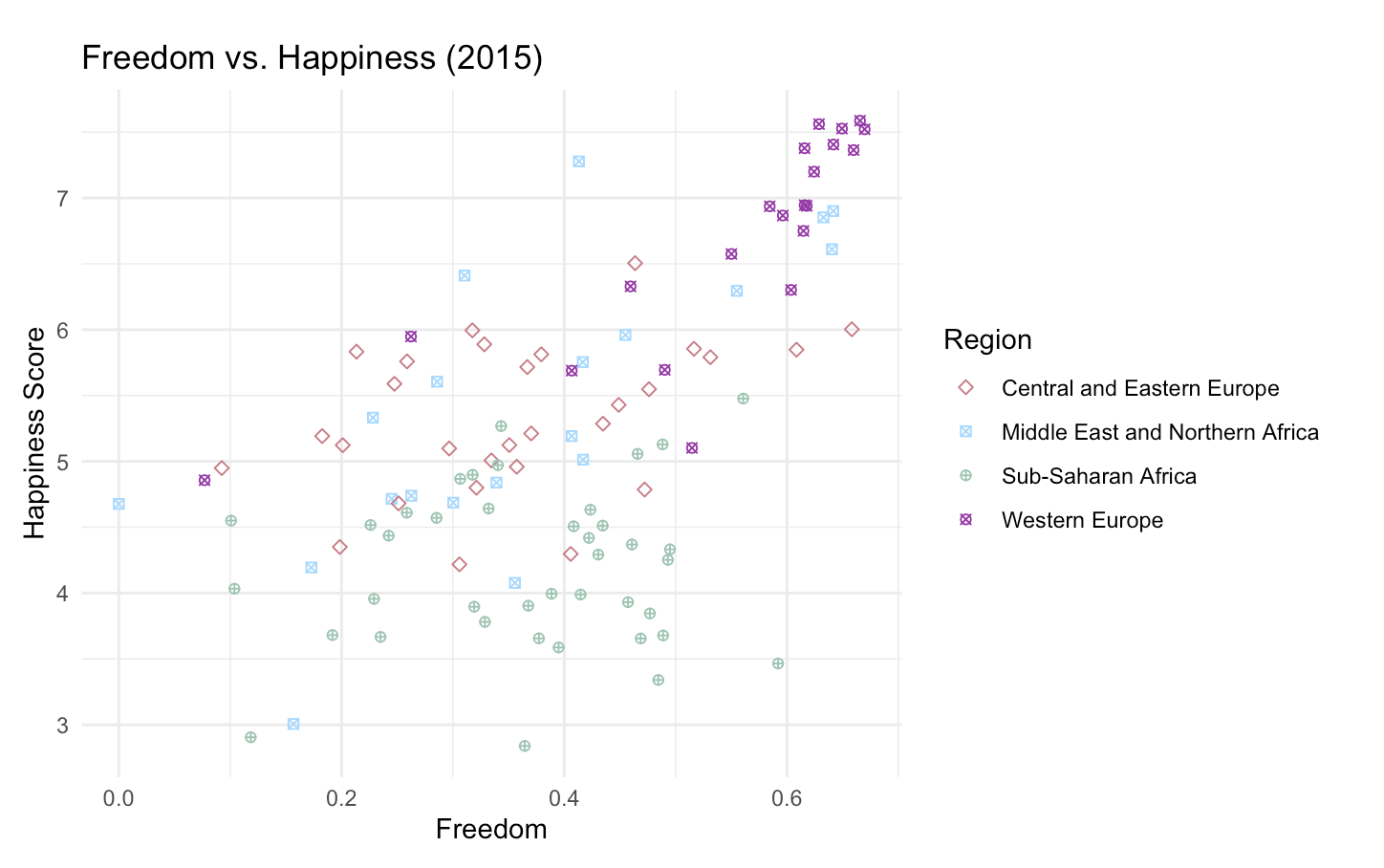 Data Point Shapes and Colors with ggplot2 – Journey to Data Scientist