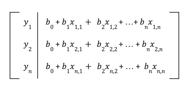 What is the Relationship between Linear Regression and Linear Algebra ...