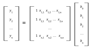 What is the Relationship between Linear Regression and Linear Algebra ...