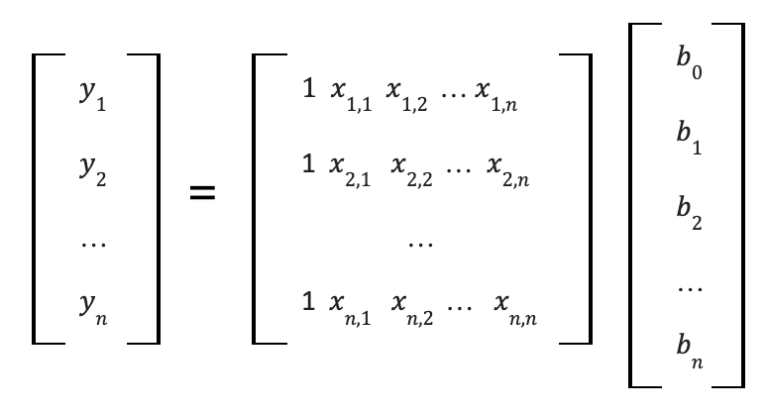 What is the Relationship between Linear Regression and Linear Algebra ...