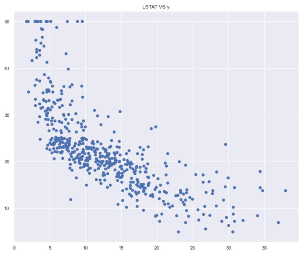 What is the Relationship between Linear Regression and Linear Algebra ...
