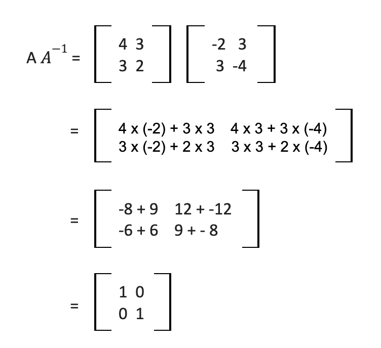What is the Relationship between Linear Regression and Linear Algebra ...